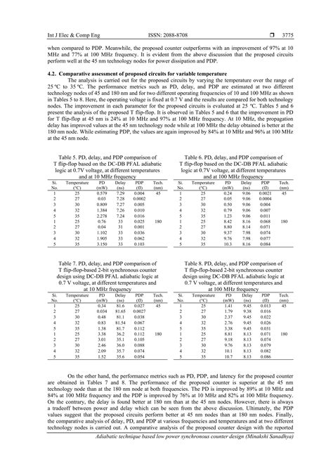 Adiabatic Technique Based Low Power Synchronous Counter Design Pdf