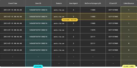 modeling machine learning data in clickhouse