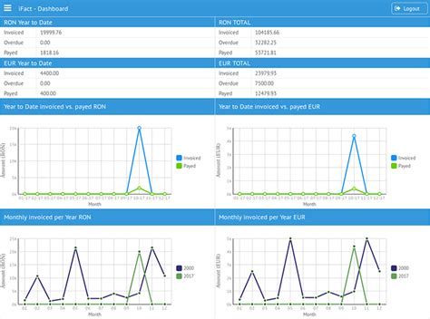 Ifact Developing A Webix Based Invoicing Application