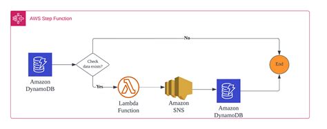 Forwards Logs From Aws S3 To Aws Cloudwatch Real Time By Wong Xin Wei Medium