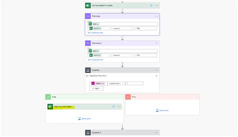 Solved Power Automate Create Several Files Power Platform Community