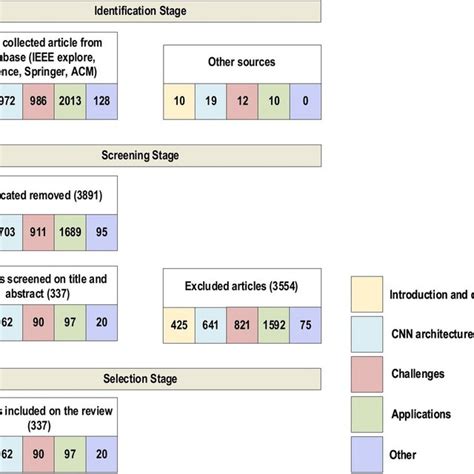 The Basic Block Diagram For The Xception Block Architecture Download