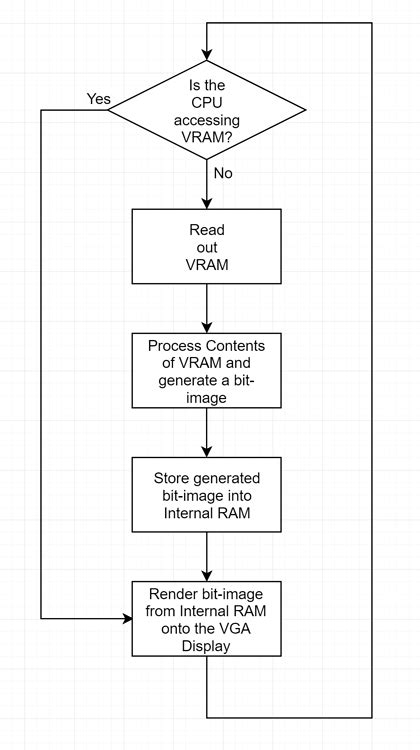 Vga Project Questions Before Starting The Project General Guidance Arduino Forum