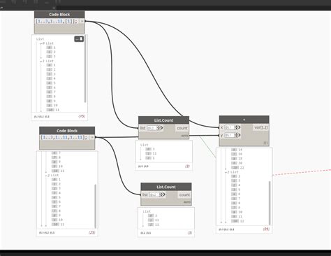 Keeping List Structure Lists Logic Dynamo