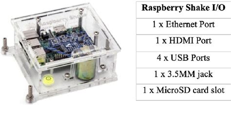 Figure 2 From A Novel Iot Based Framework For Non Invasive Human Hygiene Monitoring Using