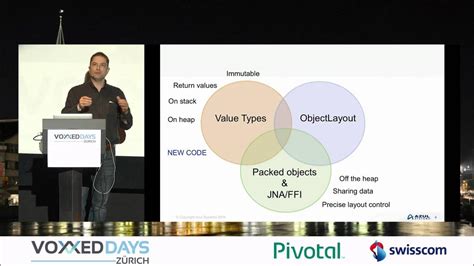 Bringing The Performance Of Structs To Java Sort Of By Simon Ritter Youtube