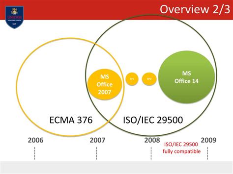Ppt Working With Open Xml Document Formats In Moss 2007 Powerpoint