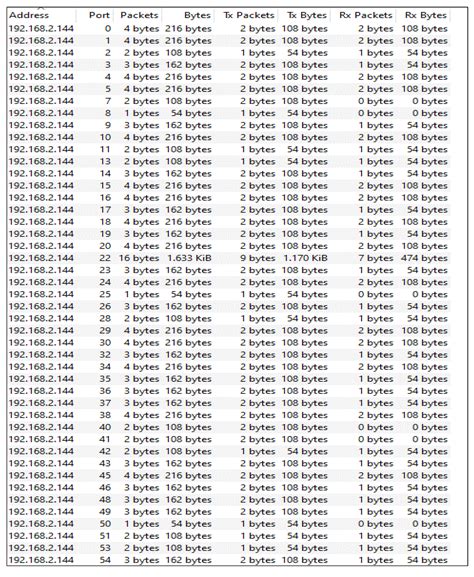 A Ddos Detection And Prevention System For Iot Devices And Its