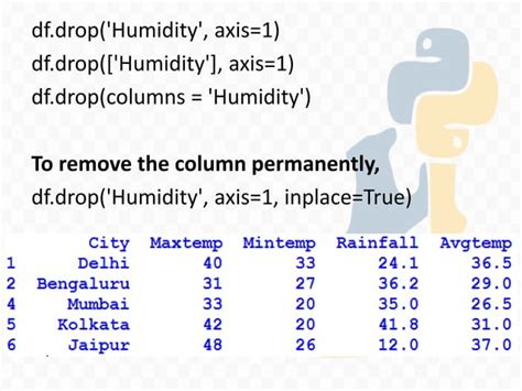 Xii Ip Ch 2 Python Pandas Ii Dataframepdf Xii Ip Ch 2 Python Pandas Ii Dataframepdf