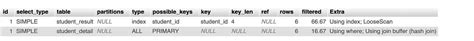 Decoding Mysql Explain Query Results For Better Performance Part 2 Hackernoon