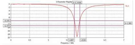 Bandwidth Calculation For Circular Patch Antenna Download Scientific