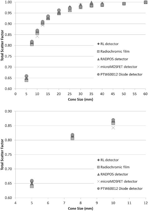 Corrected Field Factors Ωqclinqmsrfclinfmsr Obtained Using Download Scientific Diagram