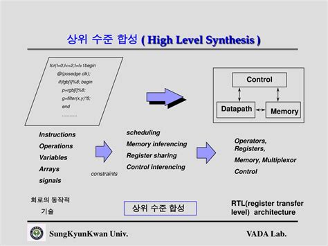 ppt lower power high level synthesis powerpoint presentation free