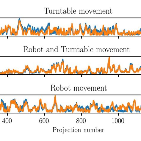 Normal Component Of The Deviation Of The Focal Spot And Detector Center