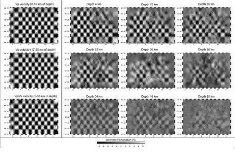 Checkerboard Tests Left Synthetic Models Right Restored Anomalies