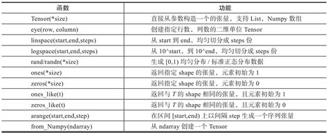 Python深度学习基于PyTorch 读书笔记 Game