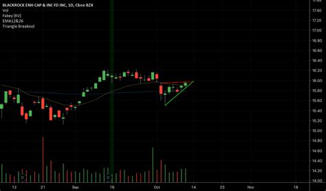 Cii Stock Fund Price And Chart — Nyse Cii — Tradingview