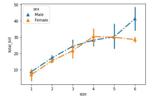 Python Seabornpointplot用法及代码示例 纯净天空 Python Seabornpointplot用法及代码示例 纯净天空
