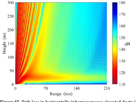 Figure 1 From A Sliced Parabolic Equation Method To Characterize Maritime Radio Propagation