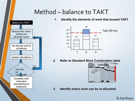 Line Balancing And Its Formulation Ppt