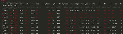 Tibbles Not Displaying Properly In The Console Tidyverse Posit