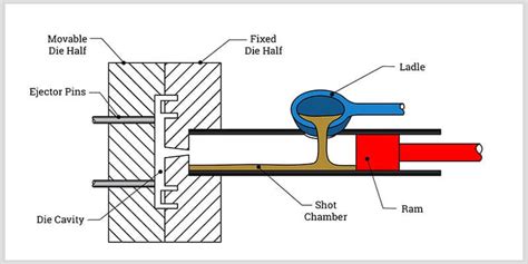 Fundición Presión Kaanal Presión Hpdc Maaloobtal Deze