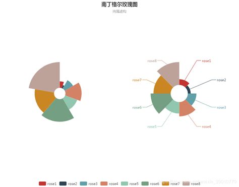 Echarts 饼状图隐藏标示线和标示文字echarts饼图去掉标签 Csdn博客