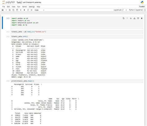 Razi Ali On Linkedin Dataanalysis Internship Exploratorydataanalysis Datacleaning