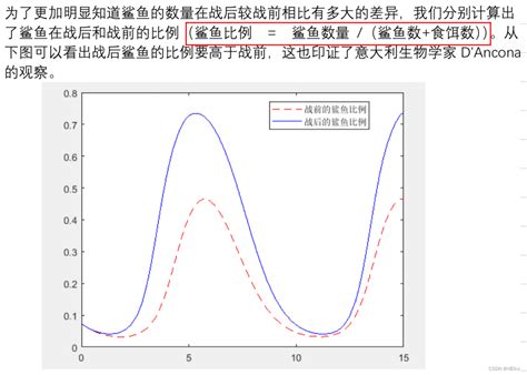数学建模：17 微分方程求 的数值解并画出图形。 Csdn博客