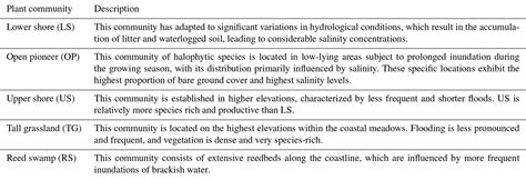 Bg Synergistic Use Of Sentinel 2 And Uav Derived Data For Plant