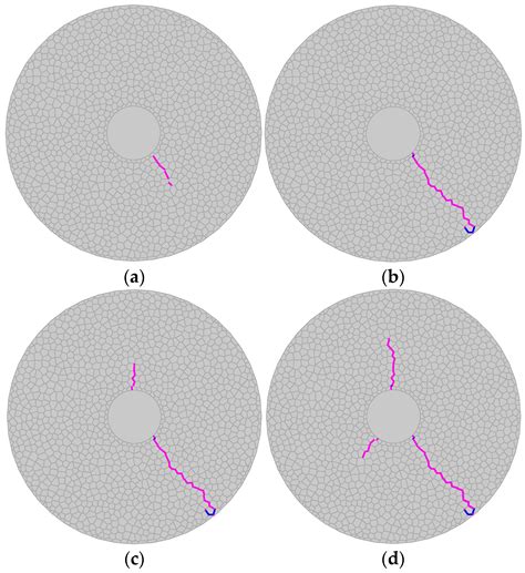 Energies Free Full Text Geothermal Related Thermo Elastic Fracture Analysis By Numerical