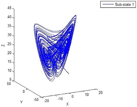 Fractional Complex Dynamical Systems For Trajectory Tracking Using Fractional Neural Network Via