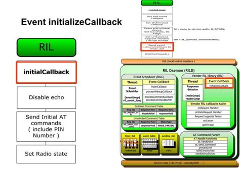 Android Radio Layer Interface Android Radio Layer Interface