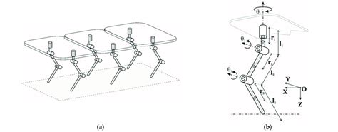 The Robot Structure A The Hexapod Walking Robot B Kinematic Download Scientific Diagram