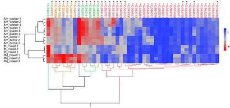 Hierarchical Clustering Analysis Of The Rpkm Counts Of 45 Selected A