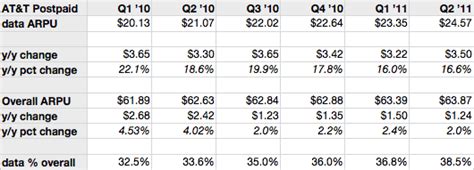 Mac Chart Army Ponasa