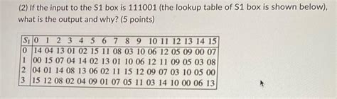 Solved 2 If The Input To The S1 Box Is 111001 The Lookup