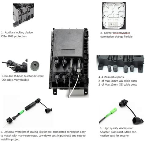 Outdoor High Efficiency Pre Connectorized Terminal Box