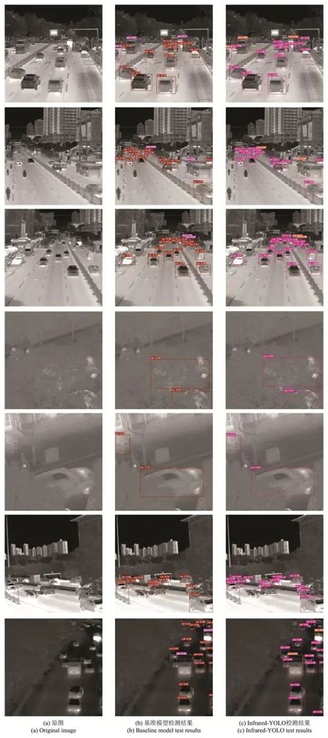 基于全局感知机制的地面红外目标检测方法红外目标方位探测 Csdn博客