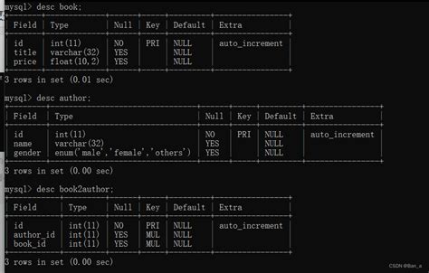 【mysql数据库之多表关联关系（一对一、一对多、多对多）】 Csdn博客