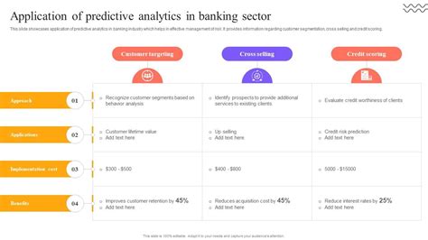 Digital Approach To Client Application Of Predictive Analytics In Banking Sector