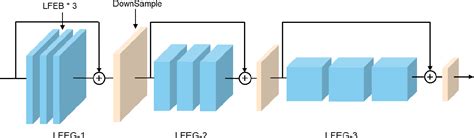 Figure 2 From An Efficient Hybrid Cnn Transformer Approach For Remote Sensing Super Resolution