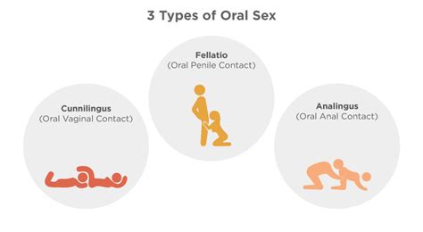 Oral Sex Statistics 2024 How Common Is Oral Sex Founder Tips