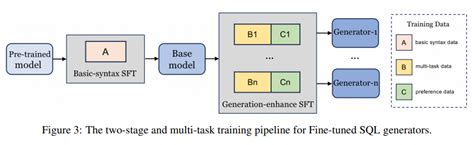 Alibaba Research Introduces Xiyan Sql A Multi Generator Ensemble Ai Framework For Text To Sql