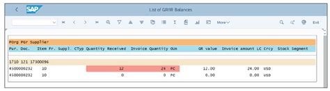 Gr Ir Analysis In Sap S 4hana Finance