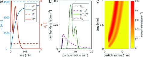Optimization Analogue To Example 31 But With Bimodal Target Psd Q D Download Scientific