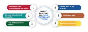 6 Best Practices For Cloud Performance Testing