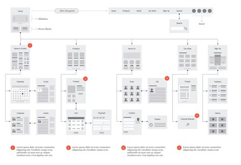 Wireframing Flowchart Stencil Artofit