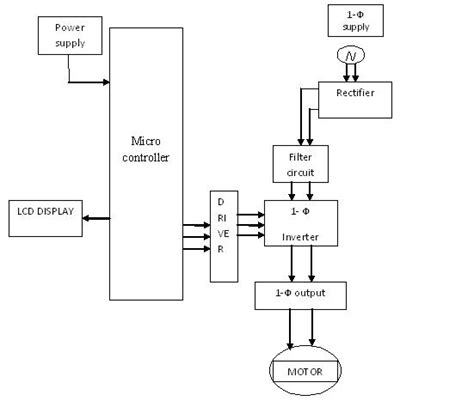 Ac Induction Motor Speed Control Using Constant Vf Method 1000 Projects