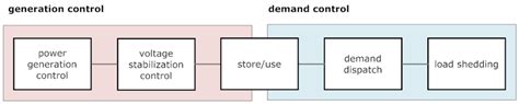 Load Balancing Methods Download Scientific Diagram